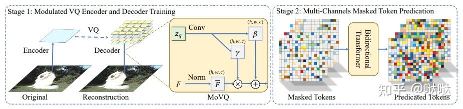 Vector Quantizedvq Based 生成模型 知乎