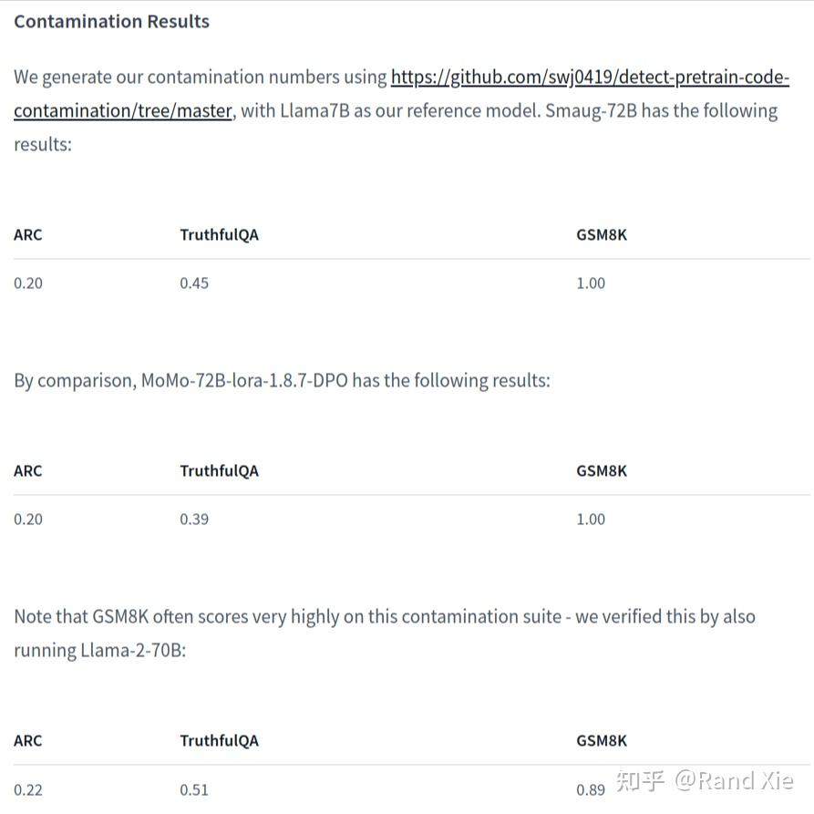 Smaug-72B: Open LLM Leaderboard的榜一大哥 - 知乎