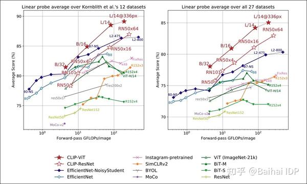 AIGC神器CLIP：技术详解及应用示例 - 知乎