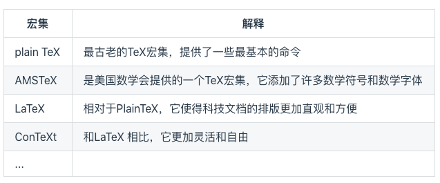 TeX 家族（TeX, XeTeX, LuaTeX,XeLaTeX …看完这篇就懂了） - 知乎