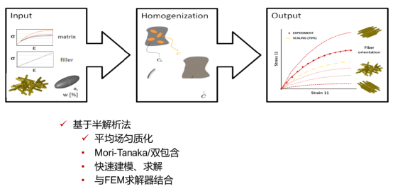 MSC Digimat简介与应用案例分享 - 知乎