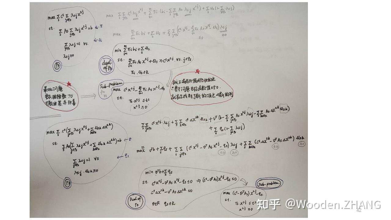 Lecture 011-3-Dantzig-Wolfe decomposition - 知乎