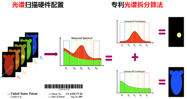 PerkinElmer IVIS Lumina III小动物活体光学成像系统 - 知乎