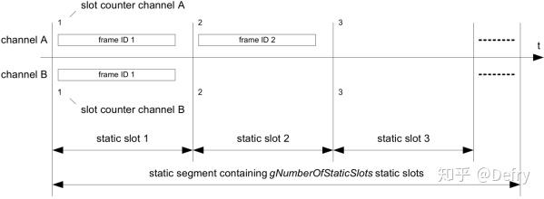 FlexRay 介绍 - 知乎