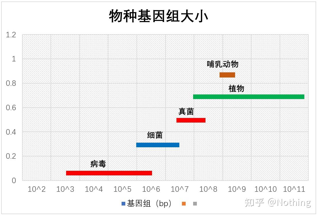 WGS/WES/GWAS高阶玩法 - 知乎