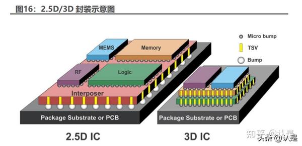 长电科技研究报告：先进封装领军，封测龙头强者恒强 - 知乎