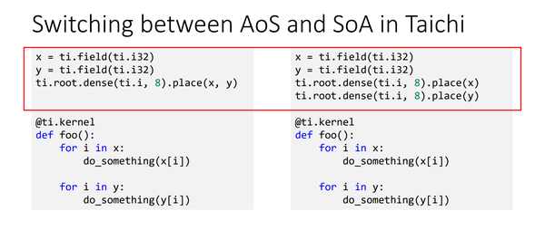 From CUDA to Taichi: 如何在图形项目中使用GPU计算 - 知乎