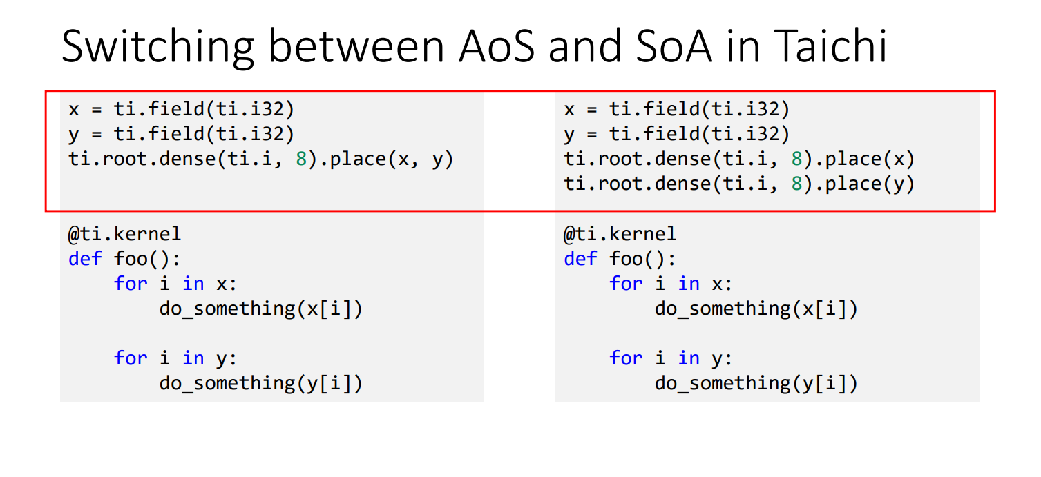 From CUDA to Taichi: 如何在图形项目中使用GPU计算 - 知乎