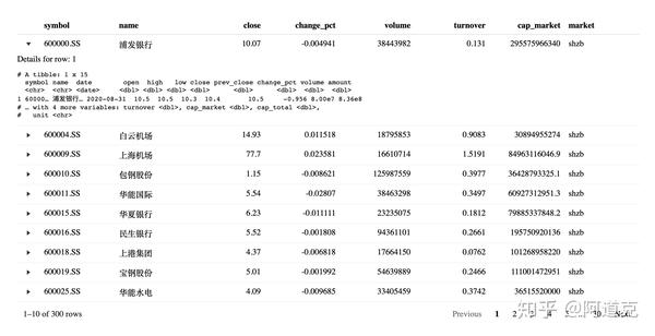 R生产力工具箱（1）：使用reactable制作交互表格 - 知乎