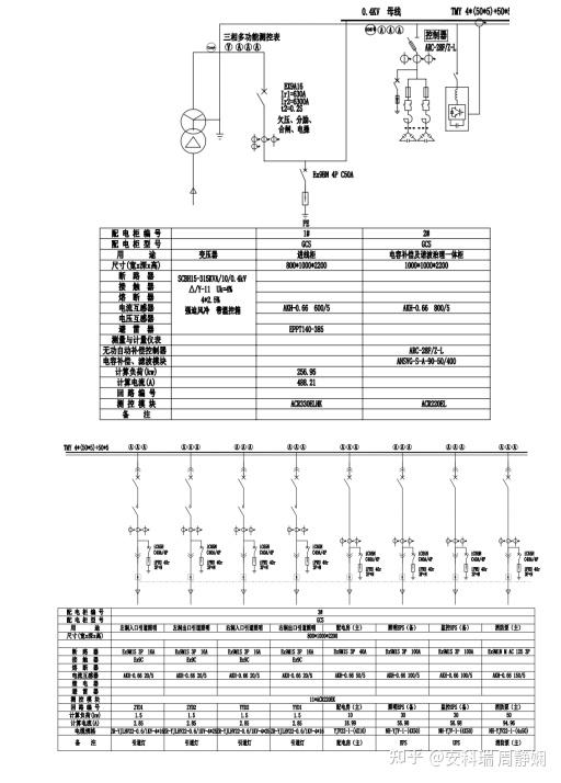 浅谈AcrelEMS-HIM高速公路综合能效系统的应用——以在新晋高速公路快村营至营盘段项目为例 安科瑞周静娴 - 知乎