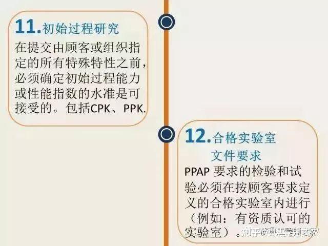 这篇终于把PPAP说的通俗易懂了！收走 - 知乎