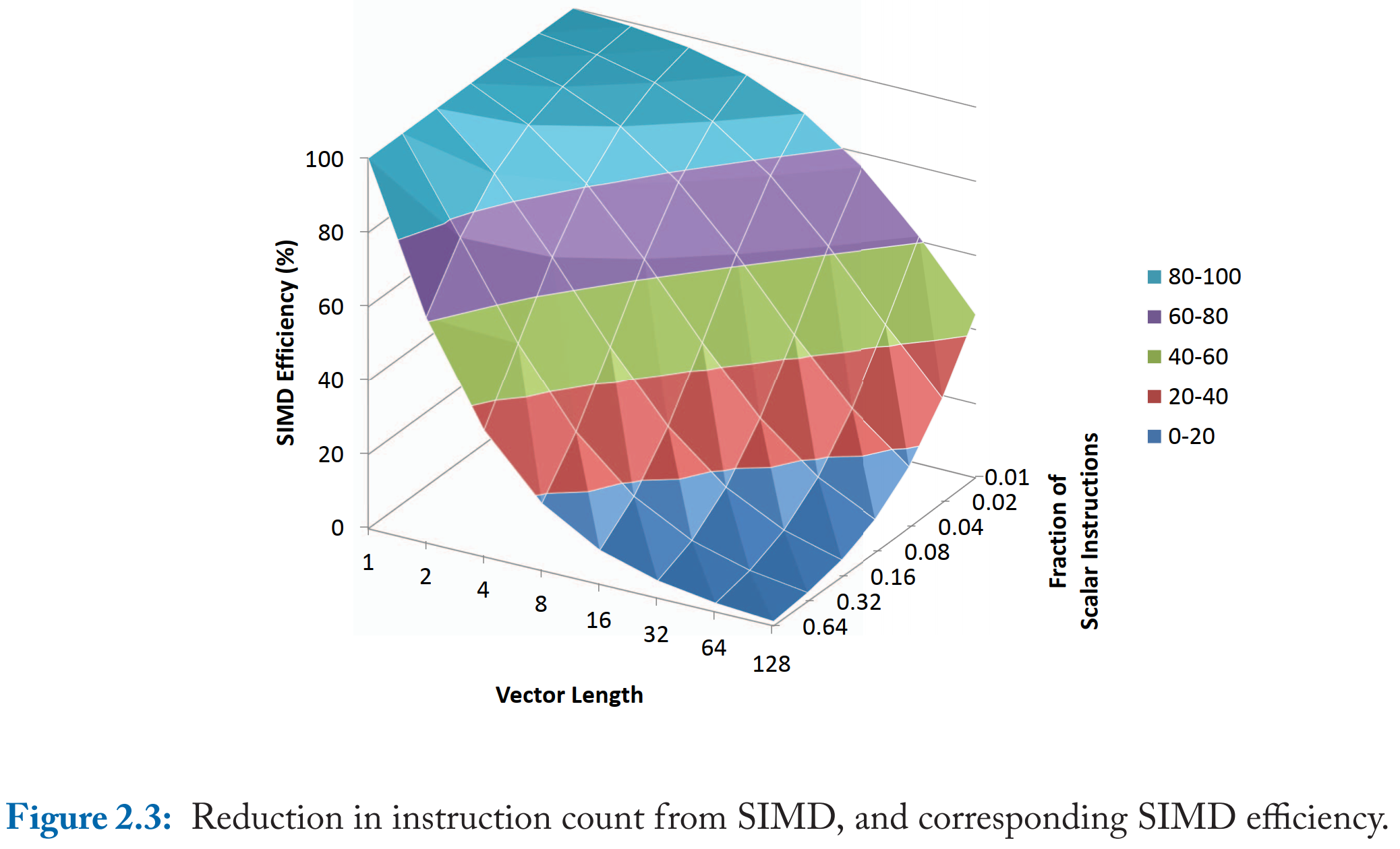 Single-Instruction Multiple-Data Execution 读书笔记 - 知乎