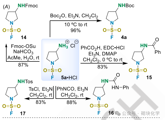 Enamine简讯｜SuFEx 化学之磺酰氟分子砌块构建 - 知乎