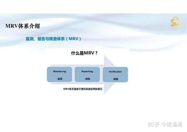 碳市场建设的基石！MRV机制全链条梳理，附PPT下载 - 知乎