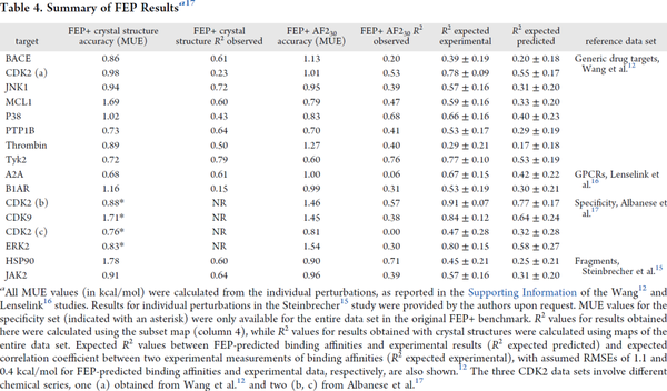 AF2 model适合用来做FEP吗 - 知乎