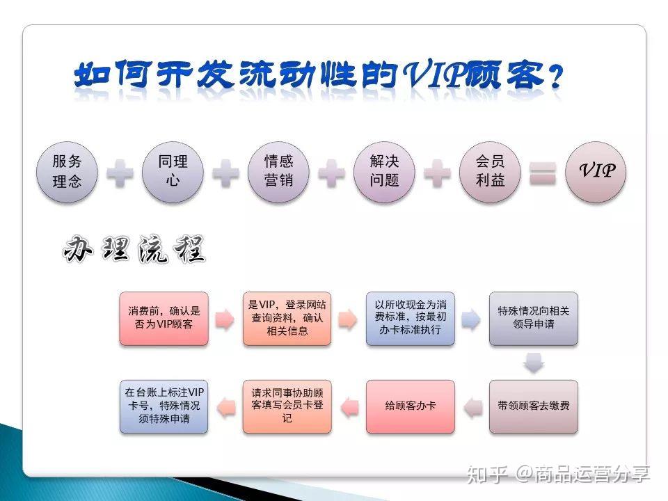 如何做好VIP客户的管理 - 知乎