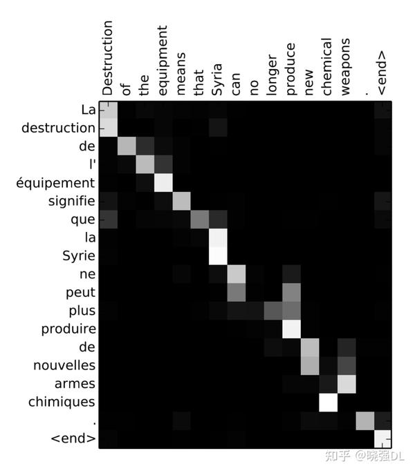 Graph Attention Networks