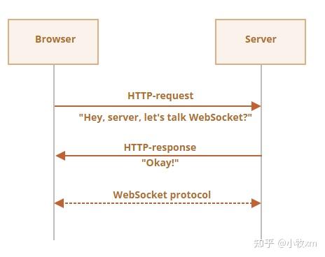 node+websocket 实现简单聊天室 - 知乎