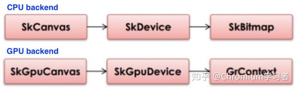 Skia Vulkan Performance - 知乎