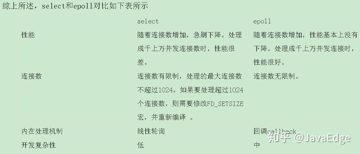 一文搞懂select、poll和epoll区别 - 知乎