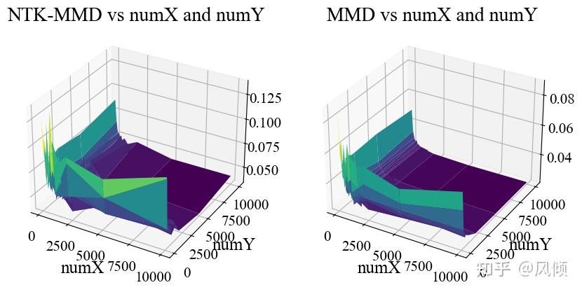 理解 NTK-MMD: Neural Tangent Kernel Maximum Mean Discrepancy - 知乎
