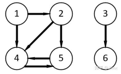 [DSA][Graph] - 知乎