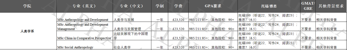 英国G5伦敦政经学院（LSE）——所有专业申请要求汇总（学费/GPA/语言/背景要求等） - 知乎