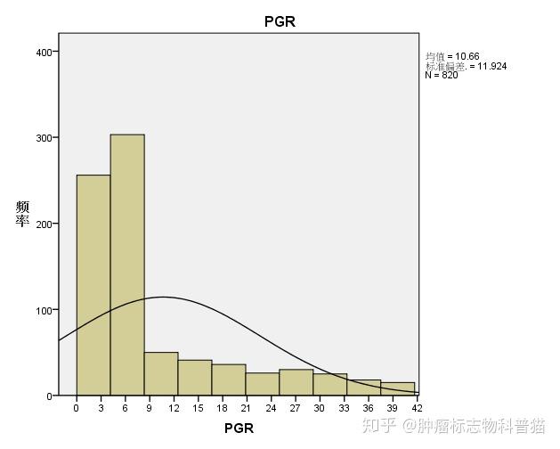 肿瘤标志物科普系列--PGI/PGII（胃蛋白酶原I+II） - 知乎