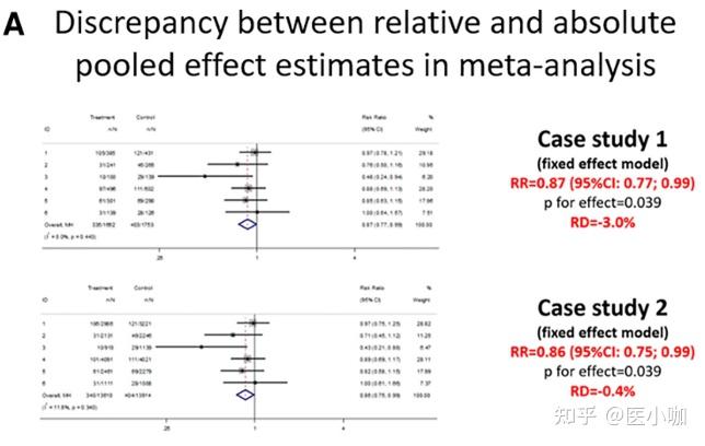 关于Meta分析的10大疑问和解答 - 知乎