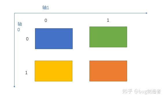 你真的明白numpy中的ndarray吗? 知乎