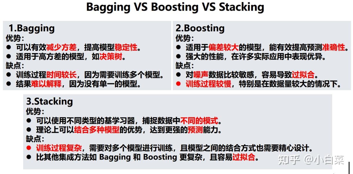 Bagging+Boosting+Stacking-集成学习 - 知乎