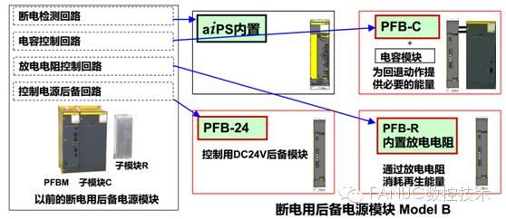FANUC | 0iF系列提升系统性能及运转效率介绍 - 知乎