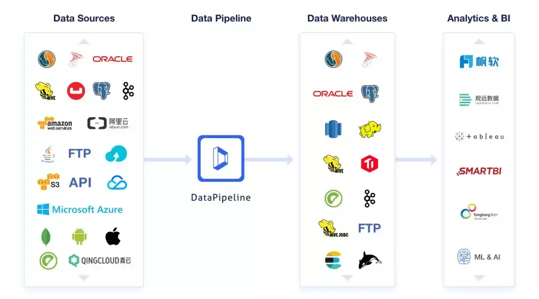 DataPipeline CTO 陈肃：我们花了3年时间，重新定义数据集成 - 知乎