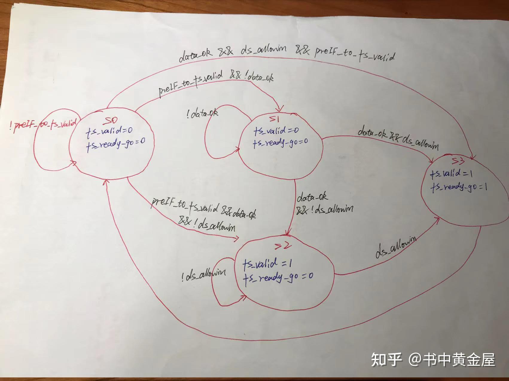 3- IC学习笔记之FSM例子 - 知乎