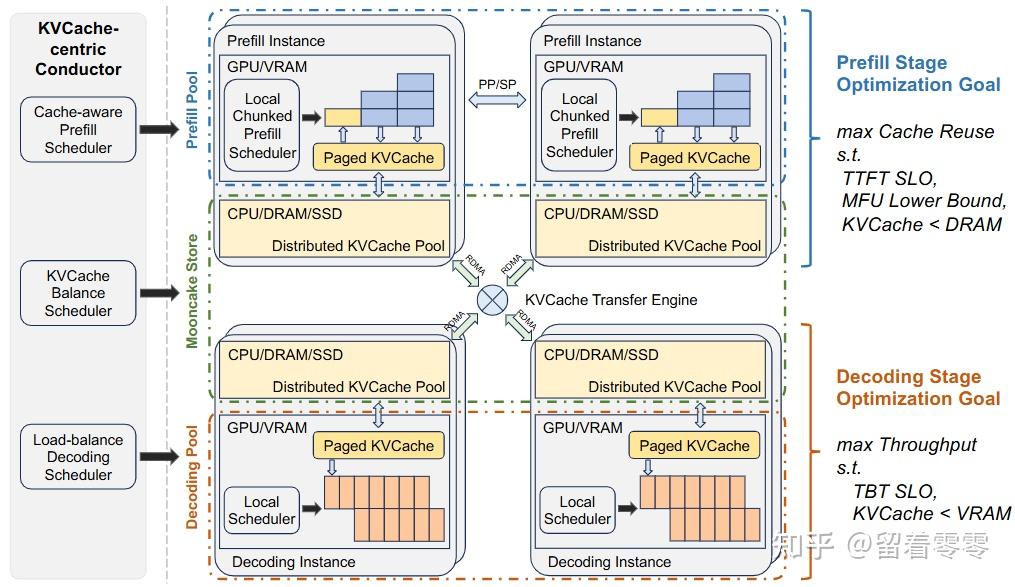Agent Infra 正在重塑 AI Infra：从 Serving、State 到 Scheduling 的一次系统性改写（汇总并解析最新 ...