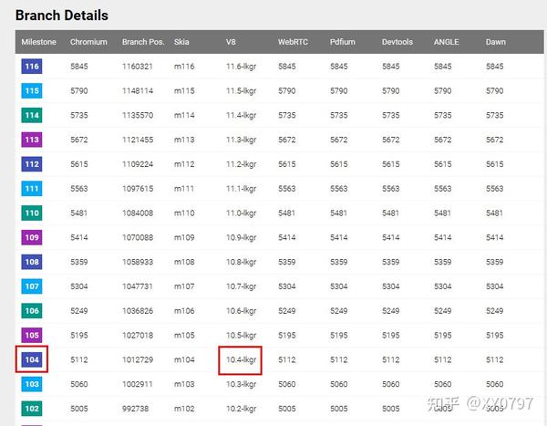 在windows下使用vs2022编译v8引擎的稳定版本(2023.7.22) - 知乎