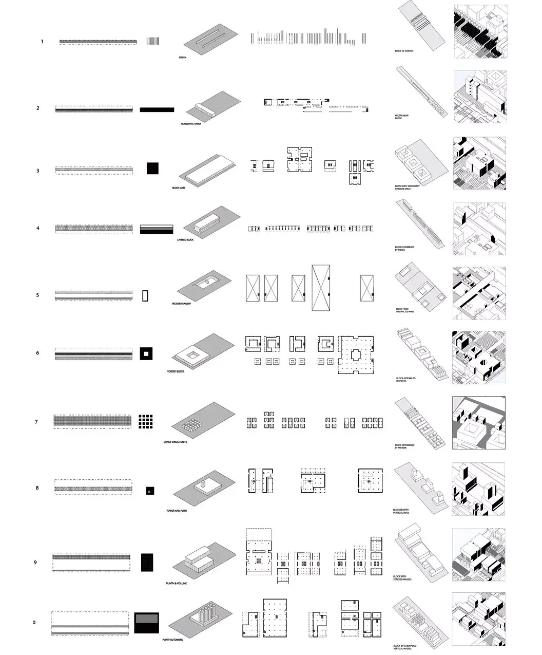 [上]ARCHIPELAGOS: Ungers vs. Rowe - 知乎