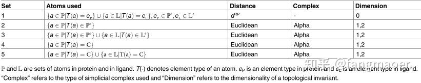 拓扑数据分析（TDA）在计算生物学中的应用 - 知乎