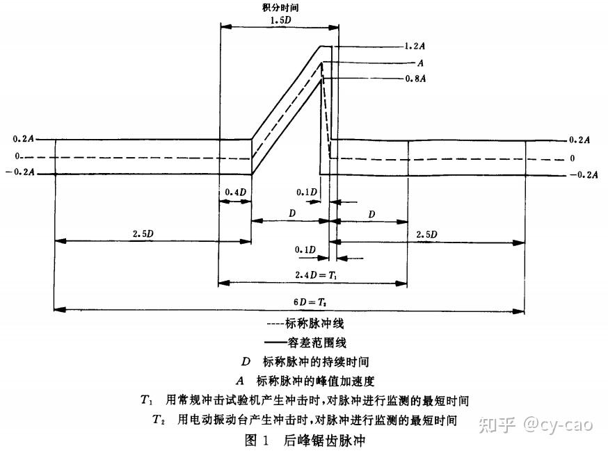 机械冲击实验 - 知乎