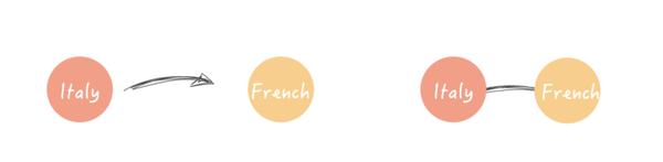 一文了解各大图数据库查询语言（Gremlin vs Cypher vs nGQL）| 操作入门篇 - 知乎