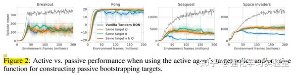 论文分享：The Difficulty of Passive Learning in DRL - 知乎