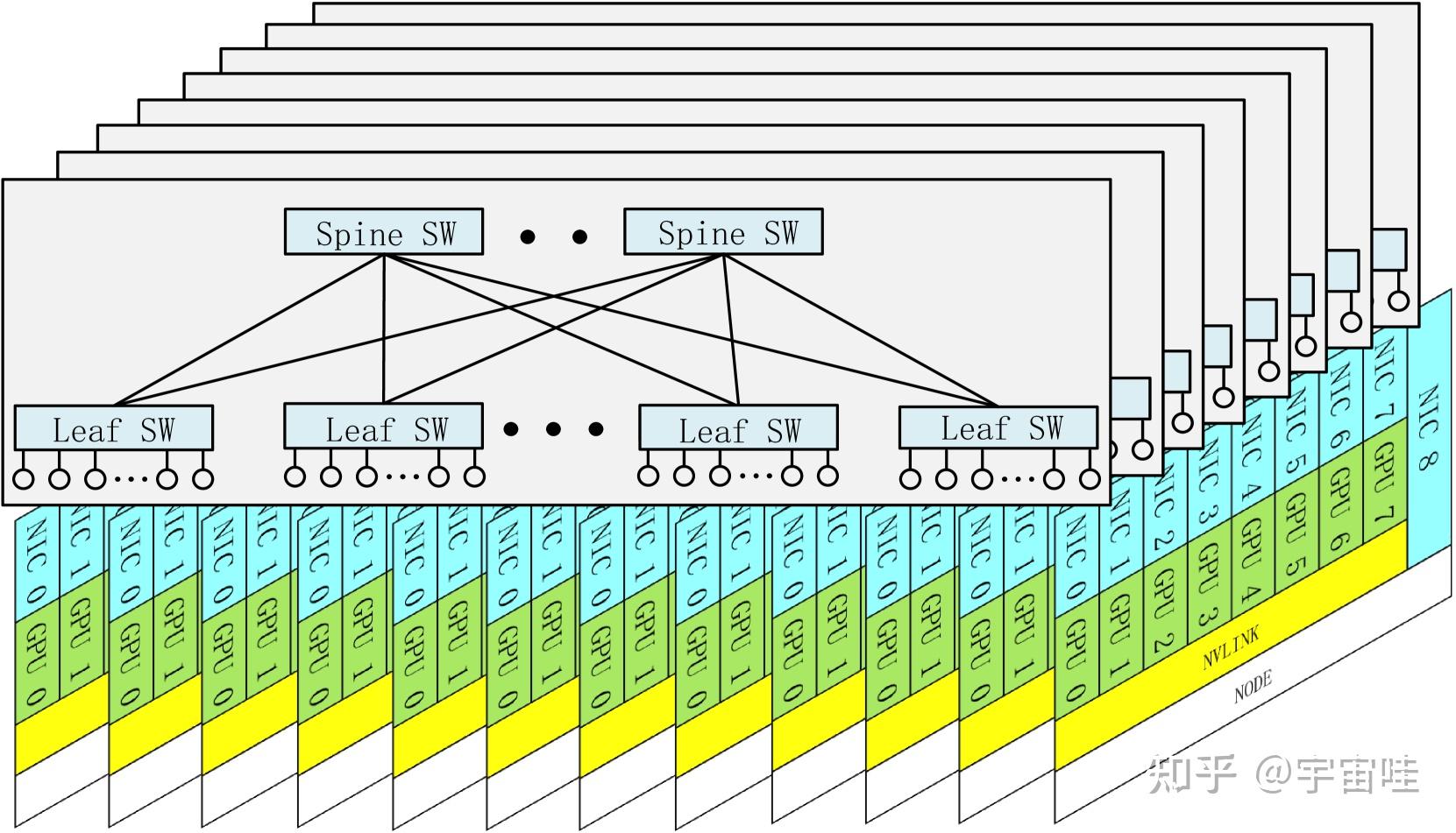 Insights into DeepSeek-V3: Scaling Challenges and Reflections on ...