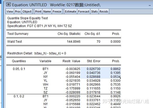 笔记：分位数回归斜率相等性检验（Wald检验） - 知乎