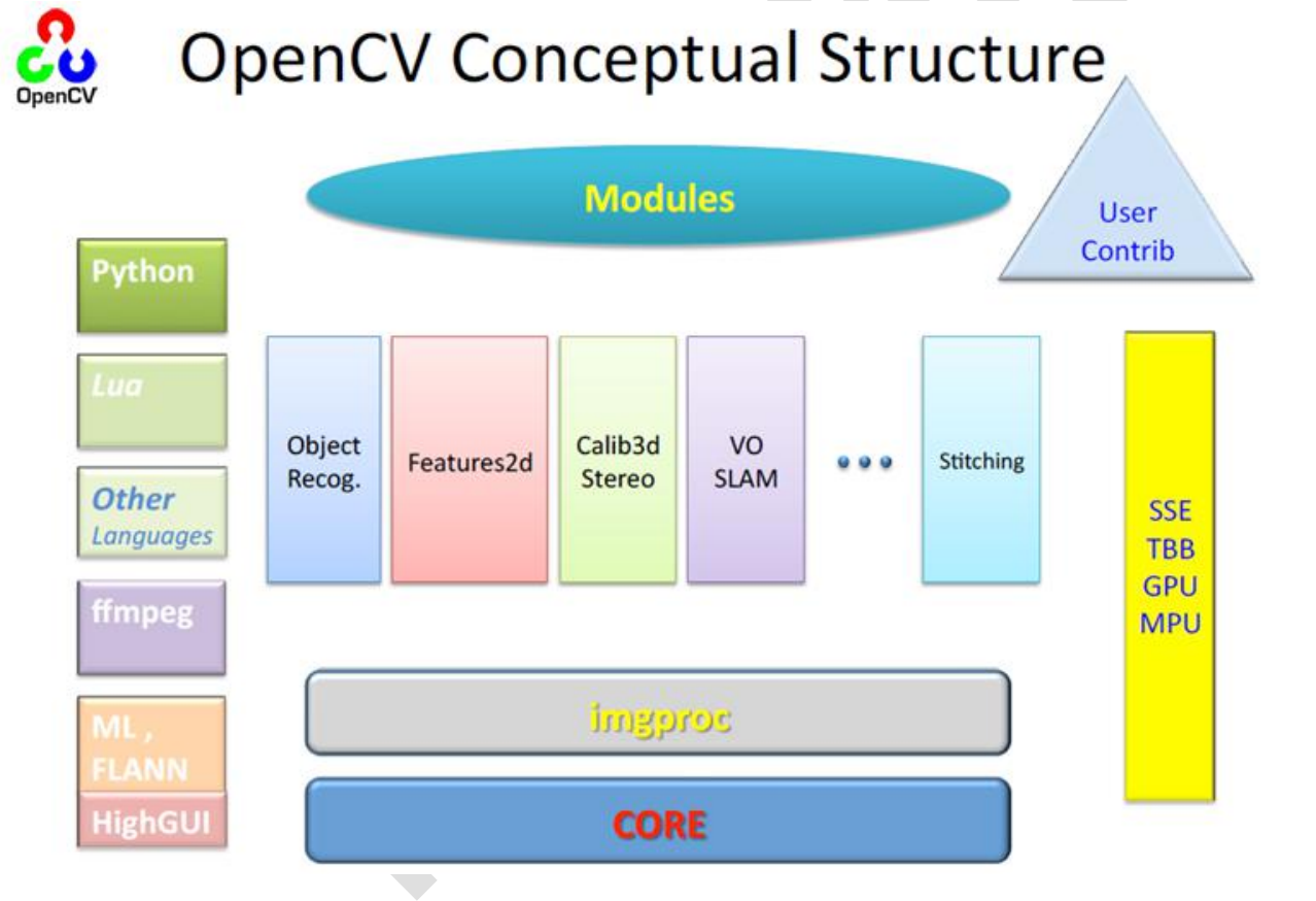 人脸识别系列教程之opencv 与 dlib 介绍（一） - 知乎