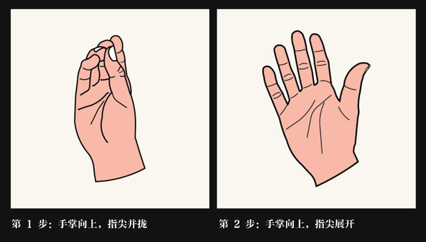 XR手势 - MRTK设计原则 - 知乎