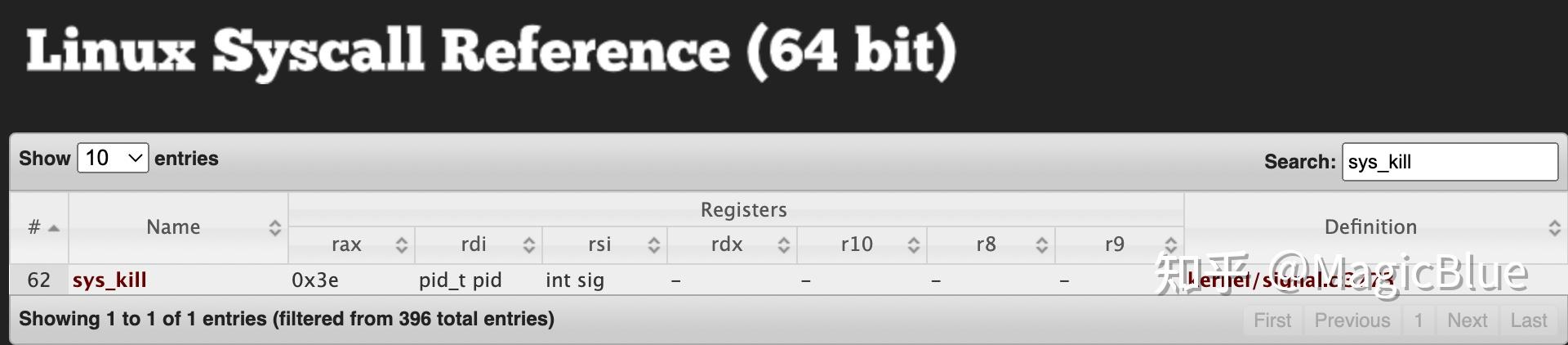Linux动态追踪技术(一)- Ftrace - 知乎