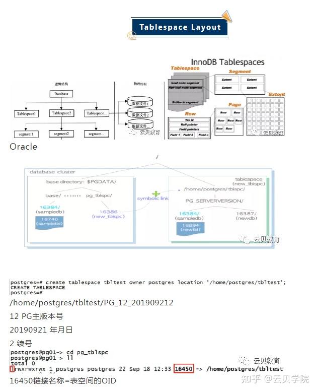 【干货分享】PostgreSQL技术文章：Database Cluster Table - 知乎