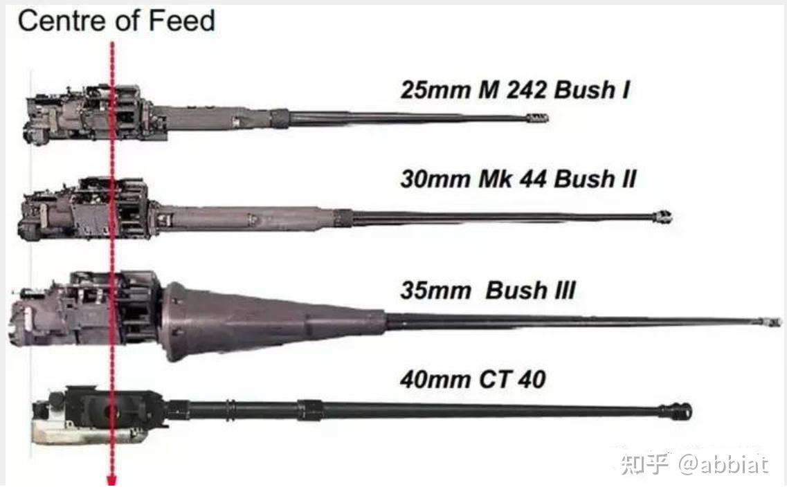 土耳其下一代步兵战车： 凯普蓝20 （KAPLAN-20） - 知乎