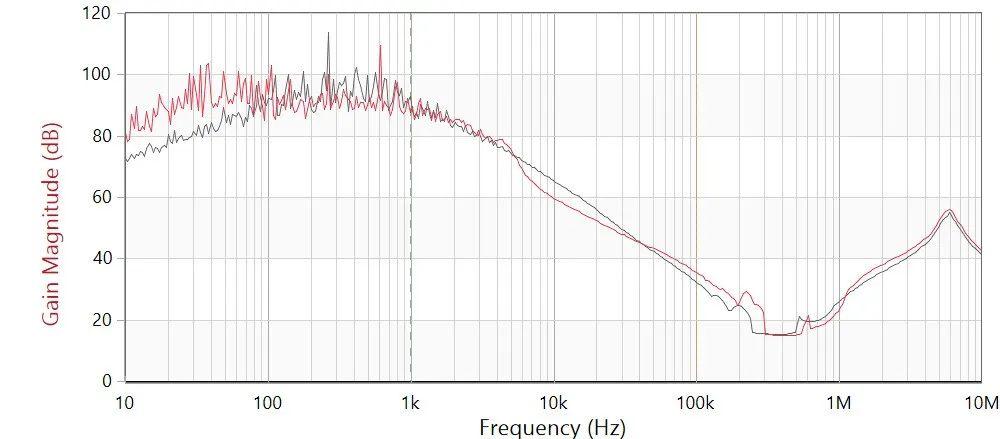 【技术帖】你应该认识的PSRR——从定义到测量 - 知乎