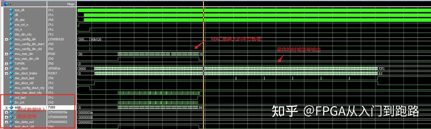 OFDM 802.11a的FPGA实现:发射部分的最终实现 - 知乎